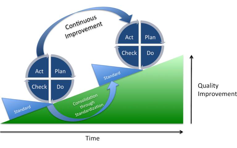 achieve-continuous-improvement-with-the-powerful-pdca-cycle ...
